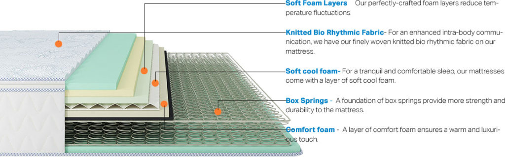 Royal Plush Mattress - Royal Rest